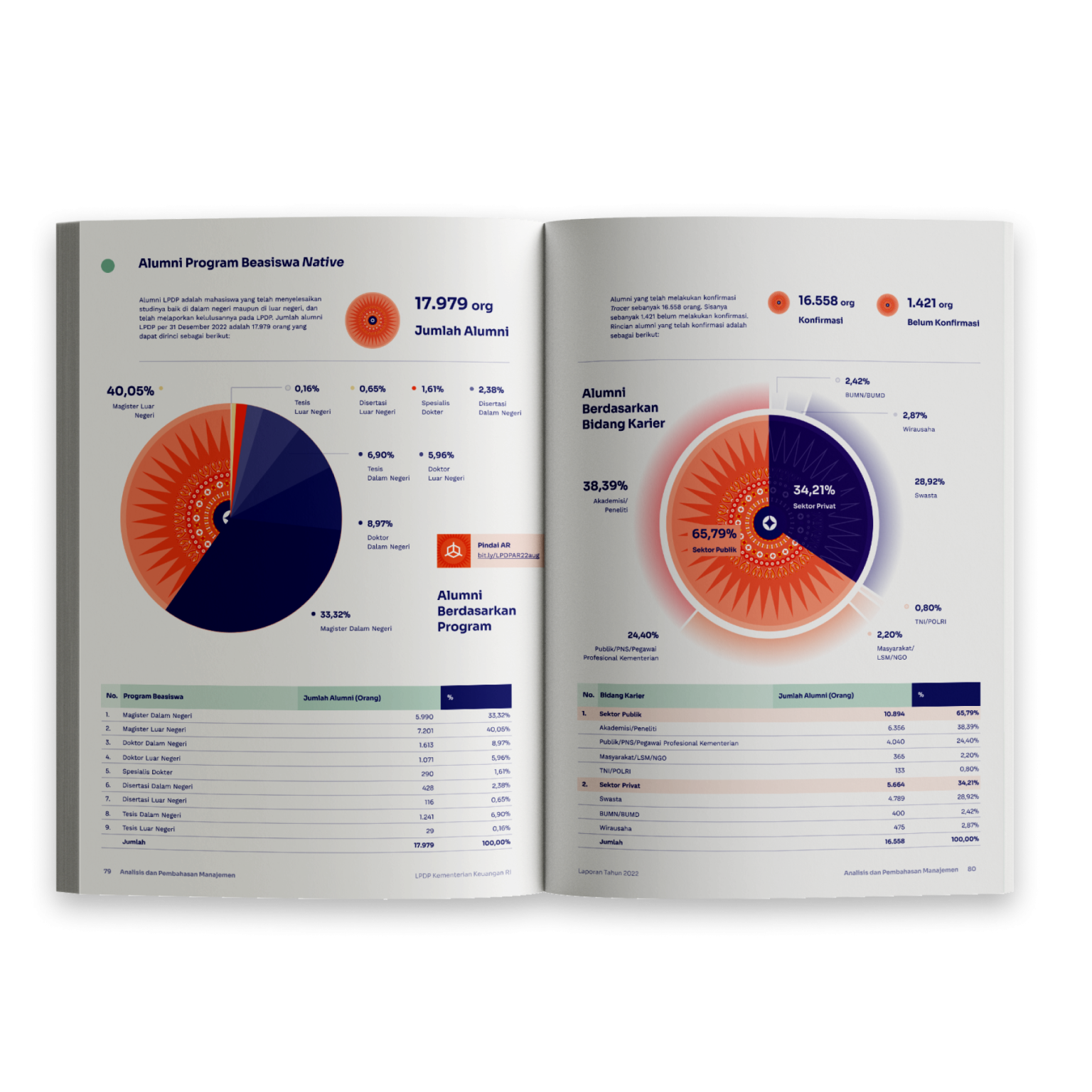 Compelling Storytelling in Annual Reports – Selaksa